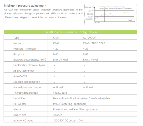 Sleep Apnea (CPAP machine) Aeonmed AS100 - MOCC