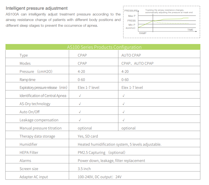 Sleep Apnea (CPAP machine) Aeonmed AS100 - MOCC