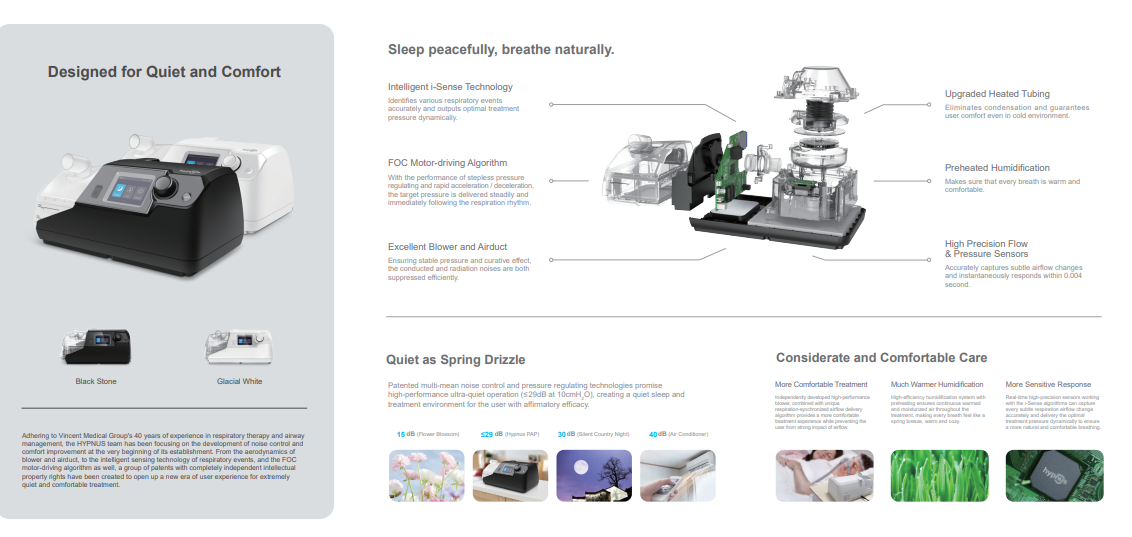 CPAP machine (Sleep Apnea) Hypnus - MOCC